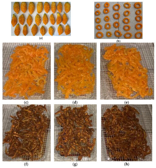 Effects of Different Osmotic Pre-Treatments on the Drying Characteristics, Modeling and ...