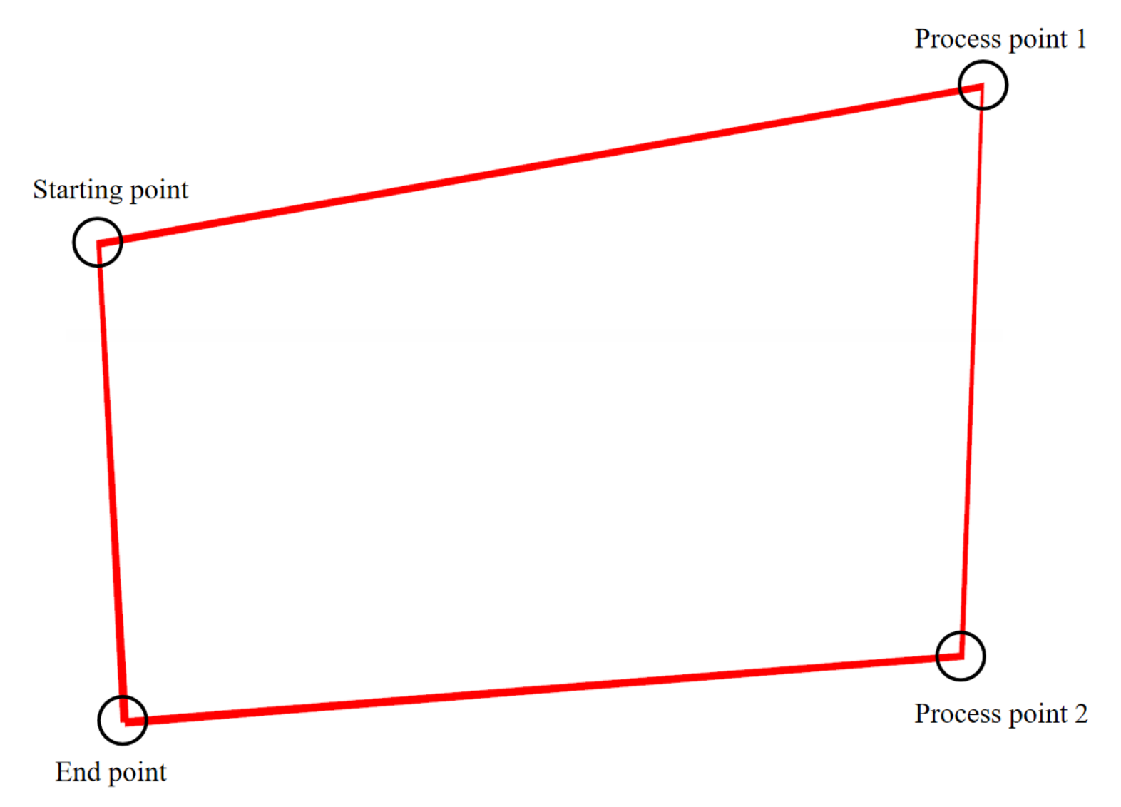 Research on an Intelligent Agricultural Machinery Unmanned Driving System