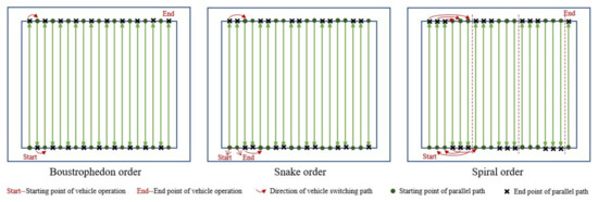 Research on an Intelligent Agricultural Machinery Unmanned Driving System