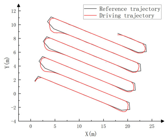 Research on an Intelligent Agricultural Machinery Unmanned Driving System