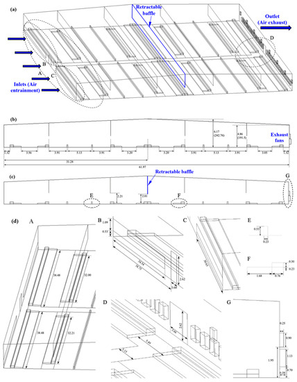 Assessment of Airflow Patterns Induced by a Retractable Baffle to ...