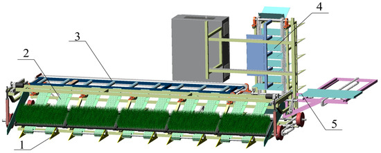Design and Experiment of a Fully Automatic Plate Lifting Machine for ...