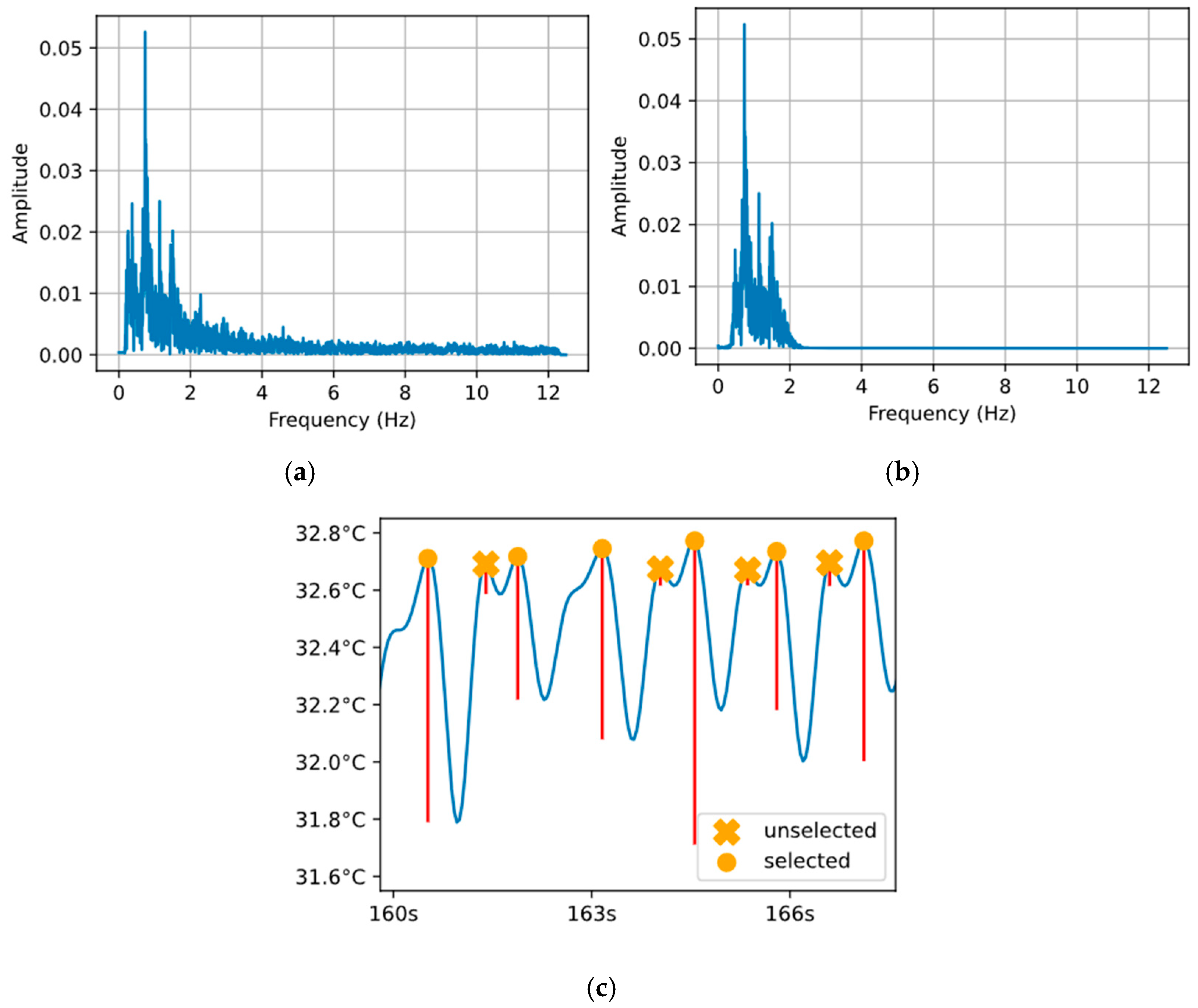 Agriculture Free Full Text Detection Of Respiratory Rate Of Dairy Cows Based On Infrared
