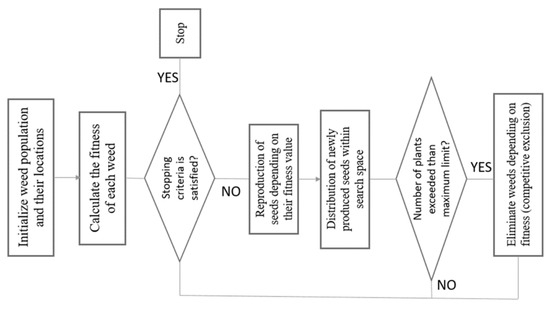 Improving Environmental Water Supply in Wetlands through Optimal ...