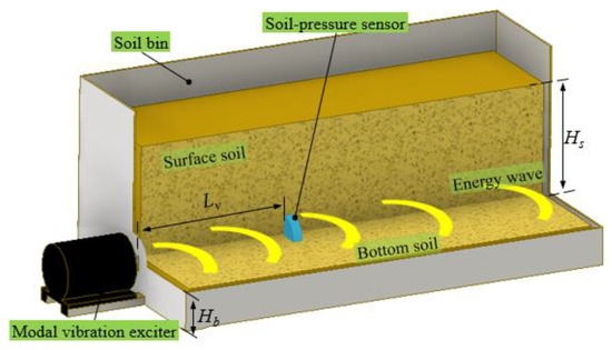 Vibration Response of Soil under Low-Frequency Vibration Using the Discrete Element Method