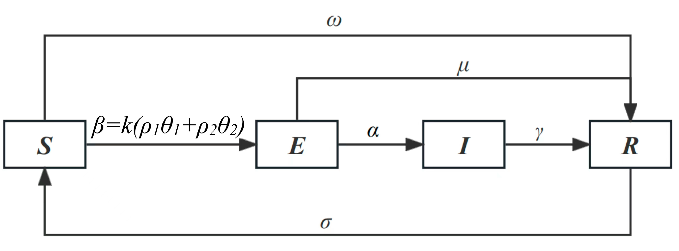 Formation, Diffusion and Simulation of Green Production Socialized ...