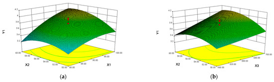 Optimization of Hot-Air and Microwave Combined Drying Technical Parameters for Extruded Cotton ...