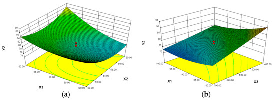 Optimization of Hot-Air and Microwave Combined Drying Technical Parameters for Extruded Cotton ...
