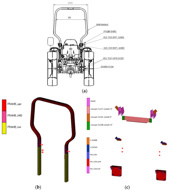Performance Evaluation of a Virtual Test Model of the Frame-Type ROPS ...