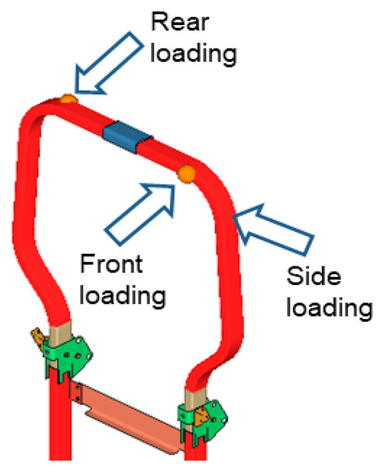 Performance Evaluation of a Virtual Test Model of the Frame-Type ROPS ...
