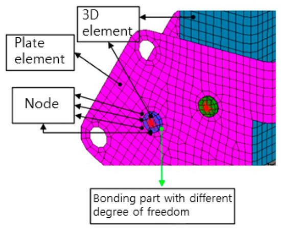 Performance Evaluation of a Virtual Test Model of the Frame-Type ROPS ...