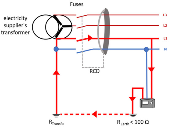 Stray Currents in Livestock Farming: Electrical Diagnosis in Farms