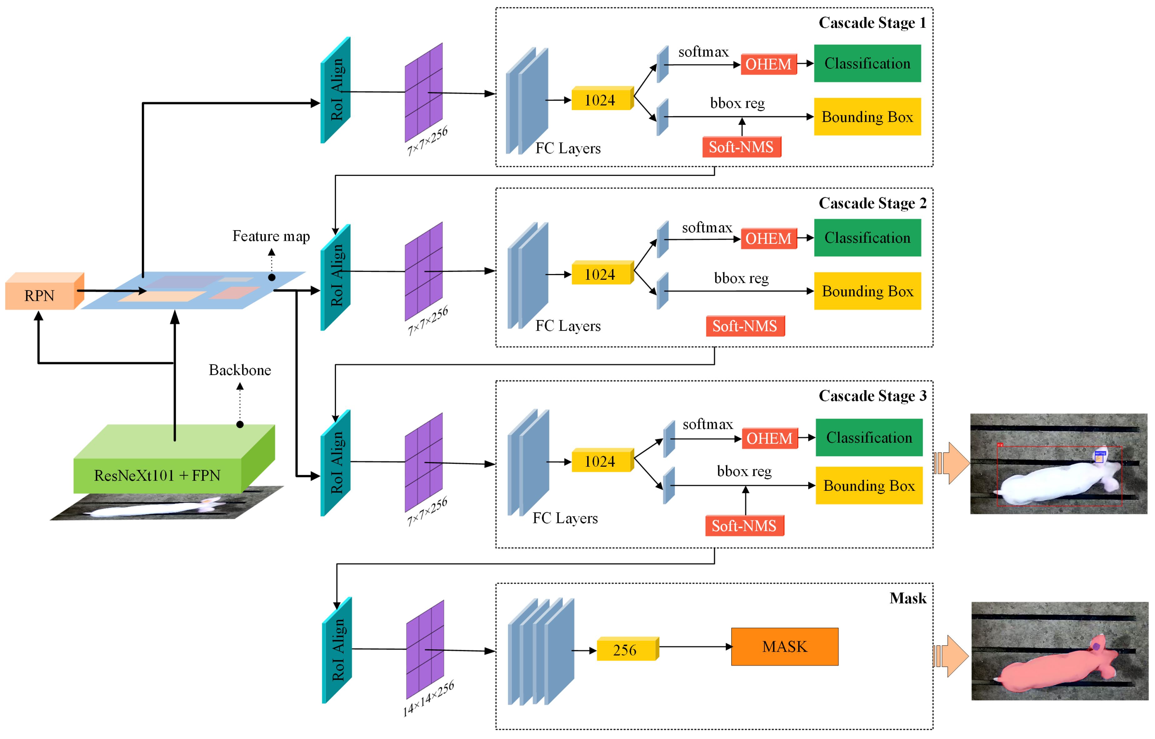 Visual Detection of Lost Ear Tags in Breeding Pigs in a Production Environment Using the ...