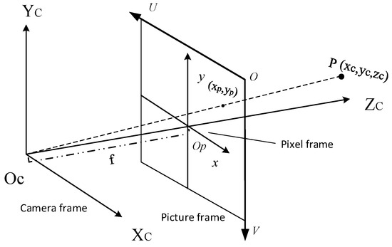 Research On Hand Eye Calibration Accuracy Improvement Method Based On Iterative Closest Point
