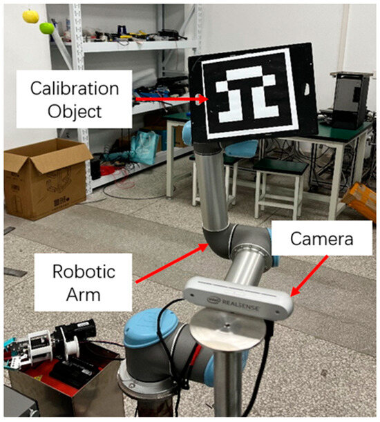 Research on Hand–Eye Calibration Accuracy Improvement Method Based on ...