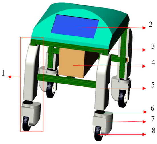 Design and Experiment of Greenhouse Self-Balancing Mobile Robot Based ...
