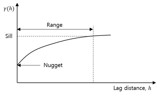 Fertilization Mapping Based on the Soil Properties of Paddy Fields in Korea