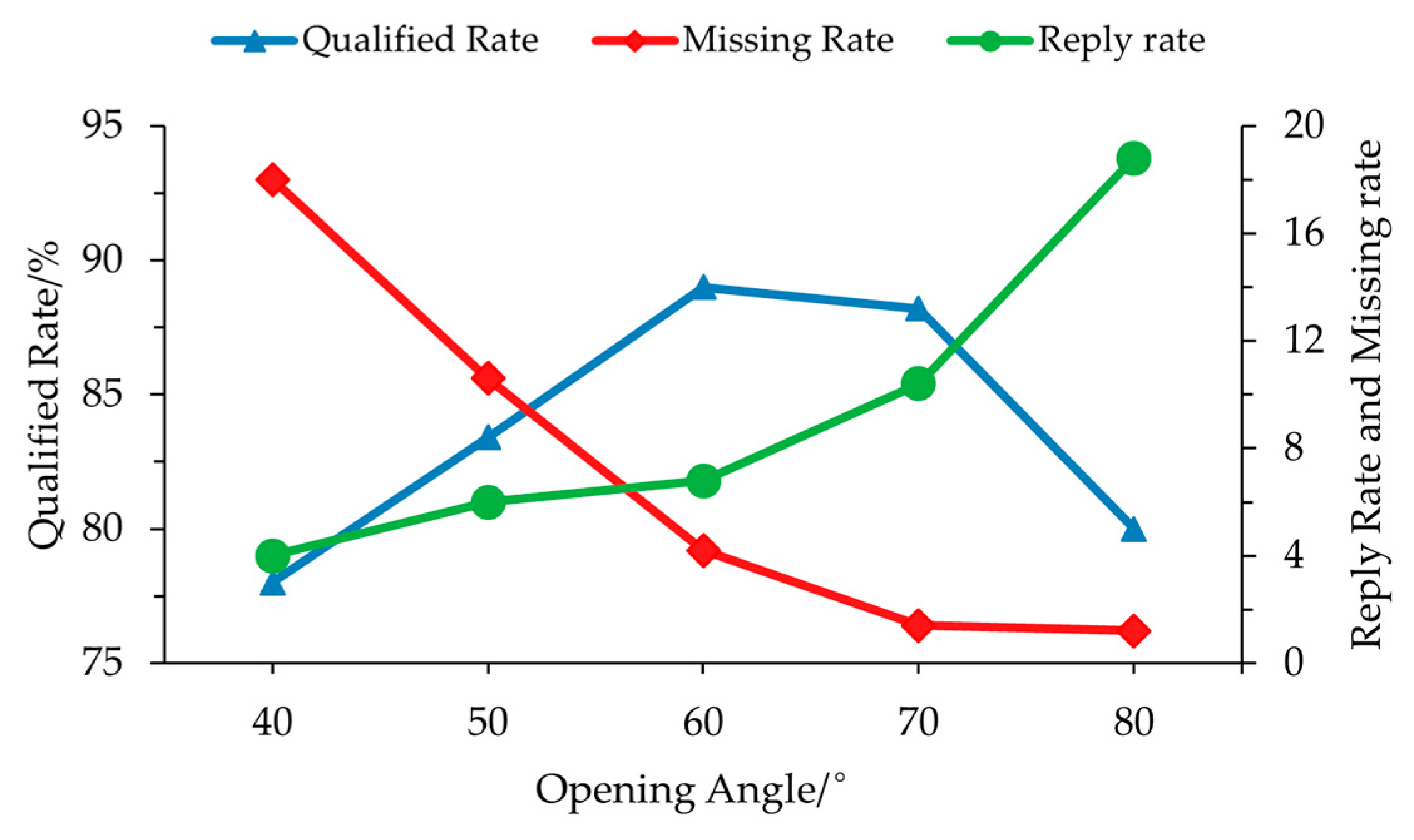 Parameter Optimization of Finger Clip Plate Garlic Seed-Metering Device