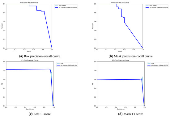 Deep Learning-Based Segmentation of Intertwined Fruit Trees for ...