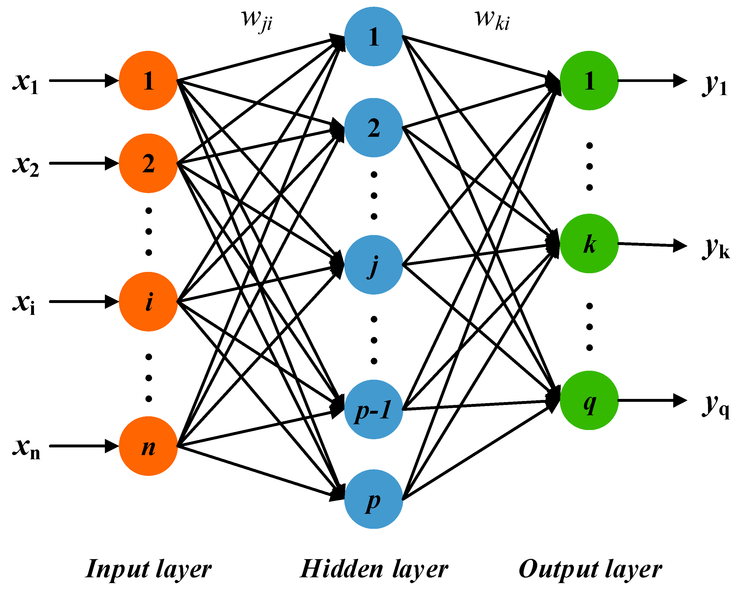 Predicting Sugarcane Yield via the Use of an Improved Least Squares Support Vector Machine and ...