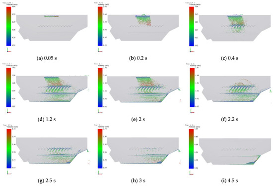 Simulation and Optimization Experiment: Working Process of a Cleaning Device for Flax Combine ...