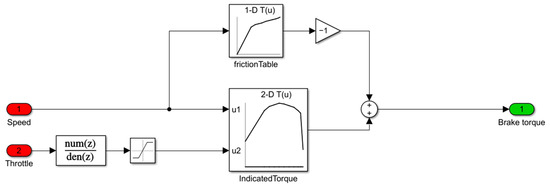 Development of a Real-Time Tractor Model for Gear Shift Performance ...