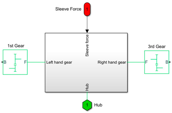 Development of a Real-Time Tractor Model for Gear Shift Performance ...