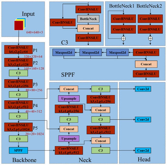Improved Method for Apple Fruit Target Detection Based on YOLOv5s