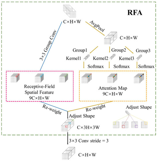 Improved Method for Apple Fruit Target Detection Based on YOLOv5s