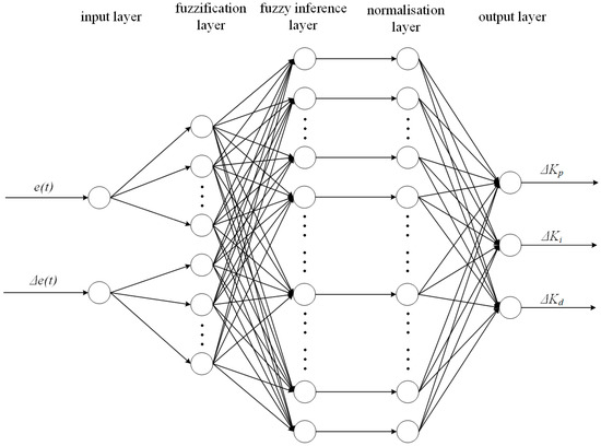 Agriculture | Free Full-Text | Research and Design of Improved Wild ...