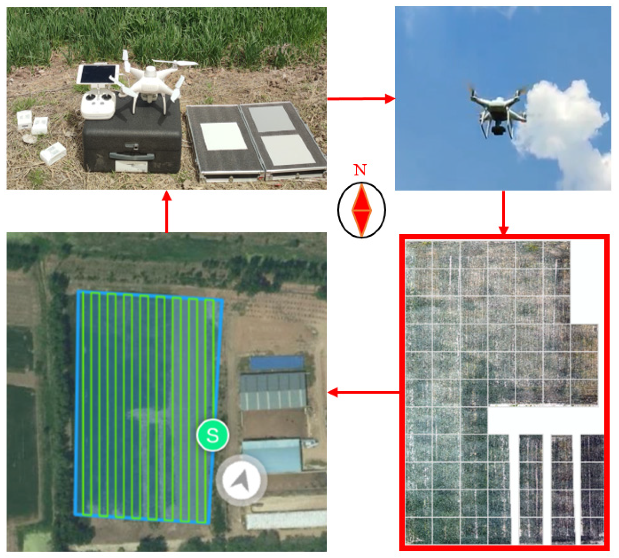 Agriculture | Free Full-Text | Winter Wheat Yield Estimation Based on Multi-Temporal and Multi ...