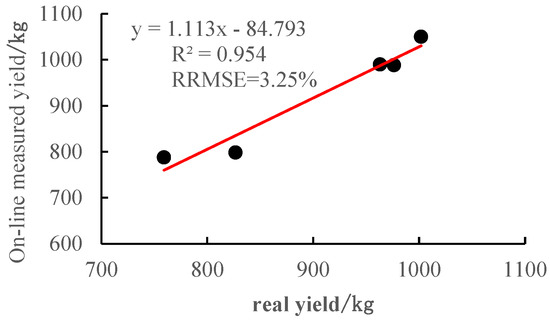 Winter Wheat Yield Estimation Based on Multi-Temporal and Multi-Sensor ...