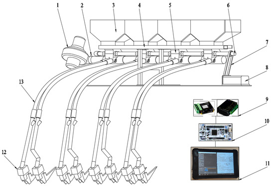 Design of an Electronically Controlled Fertilization System for an Air ...