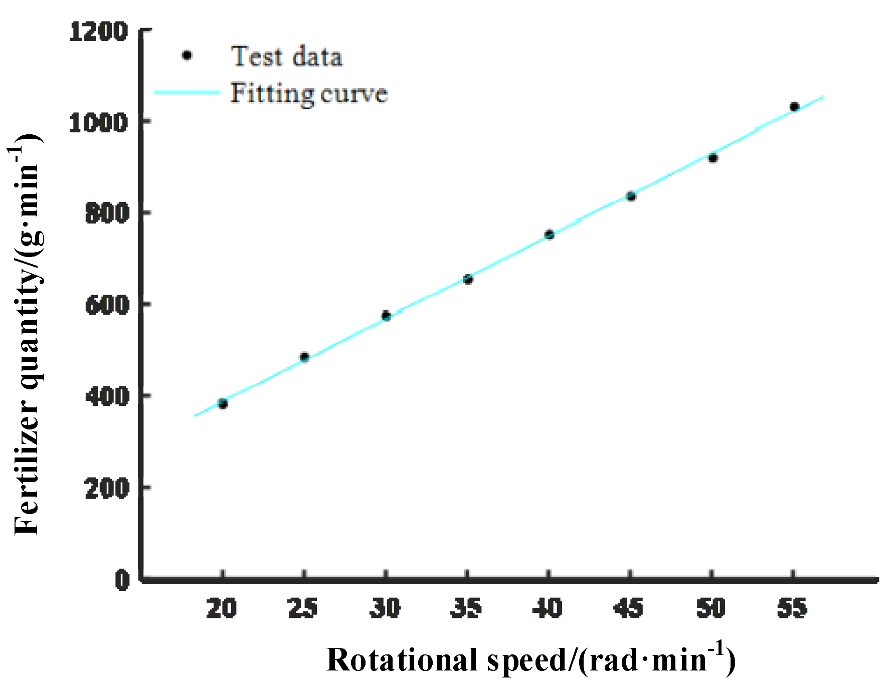 Design of an Electronically Controlled Fertilization System for an Air ...