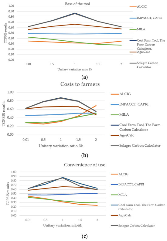 Environmental Impact Decision Support Tools for Horticulture Farming ...