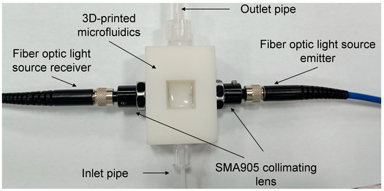 Multi-Sample Detection of Soil Nitrate Nitrogen Using a Digital ...