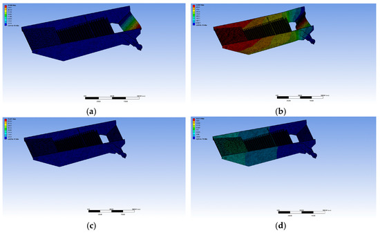 Durable Testing and Analysis of a Cleaning Sieve Based on Vibration and ...