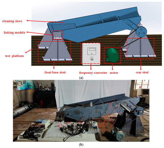Durable Testing and Analysis of a Cleaning Sieve Based on Vibration and ...