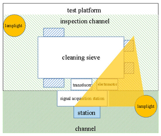 Durable Testing and Analysis of a Cleaning Sieve Based on Vibration and ...