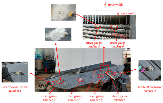 Durable Testing and Analysis of a Cleaning Sieve Based on Vibration and ...