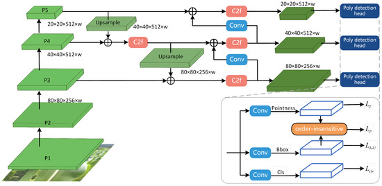 Research on Polygon Pest-Infected Leaf Region Detection Based on YOLOv8