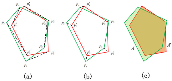 Research on Polygon Pest-Infected Leaf Region Detection Based on YOLOv8