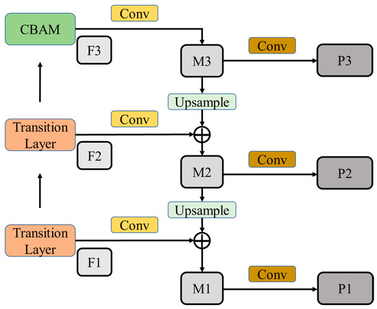 Agriculture | Free Full-Text | Detection of the Corn Kernel Breakage Rate Based on an Improved ...