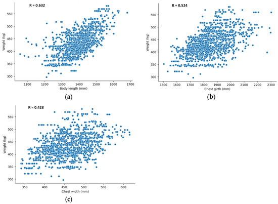 A Korean Cattle Weight Prediction Approach Using 3D Segmentation-Based ...