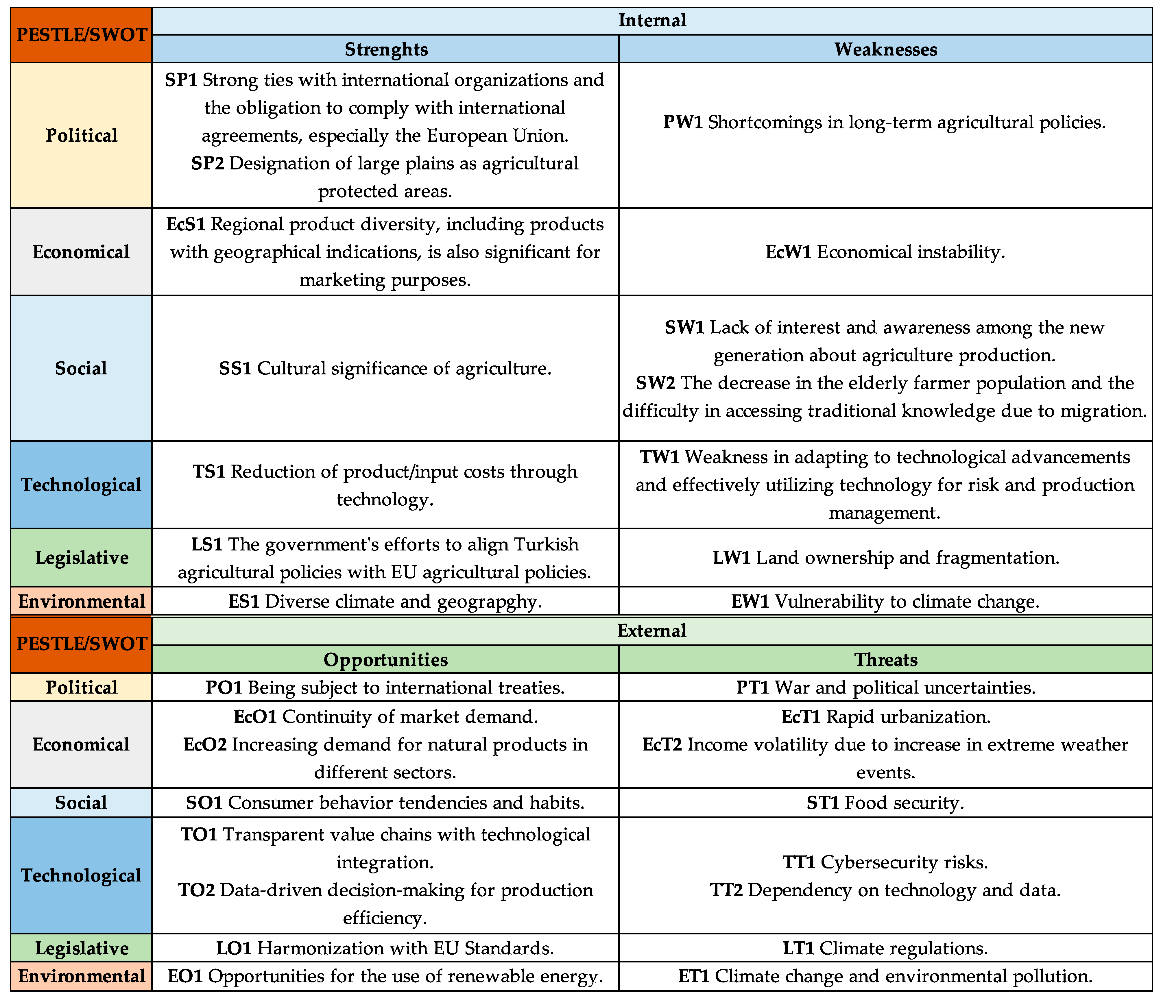 Agriculture | Free Full-Text | Strategic Analysis for Advancing Smart Agriculture with the ...
