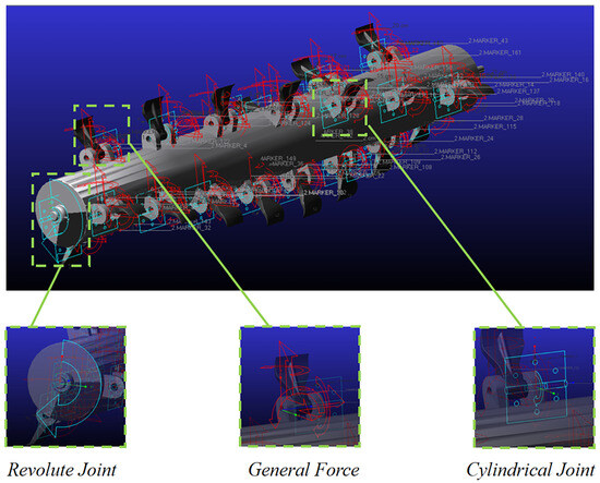 Development of an Orchard Mowing and Sweeping Device Based on an ADAMS ...