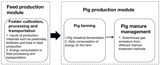 Measuring Carbon Emissions from Green and Low-Carbon Full-Life-Cycle ...