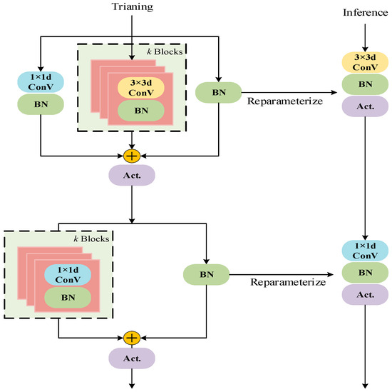 MSGV-YOLOv7: A Lightweight Pineapple Detection Method