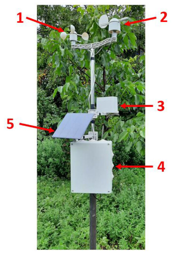 Validation of an IoT System Using UHF RFID Technology for Goose Growth ...