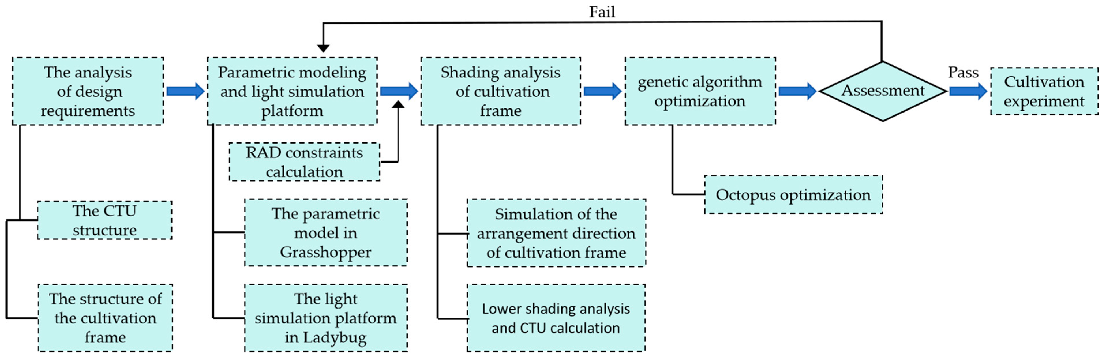 Agriculture | Free Full-Text | Parametric Design and Genetic Algorithm Optimization of a Natural ...